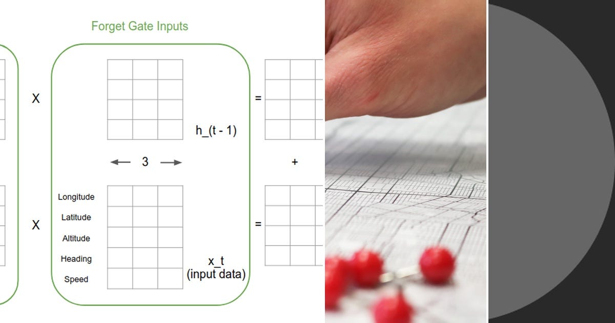 List: ML | Curated by Xifan | Medium