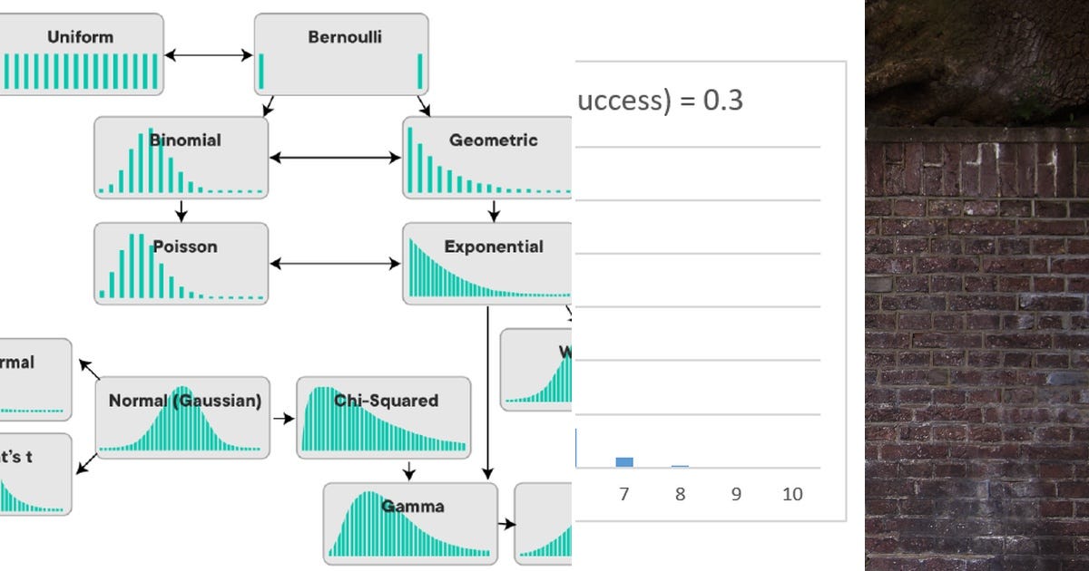 List: Stat Distribution | Curated by chaitanya shekdar | Medium