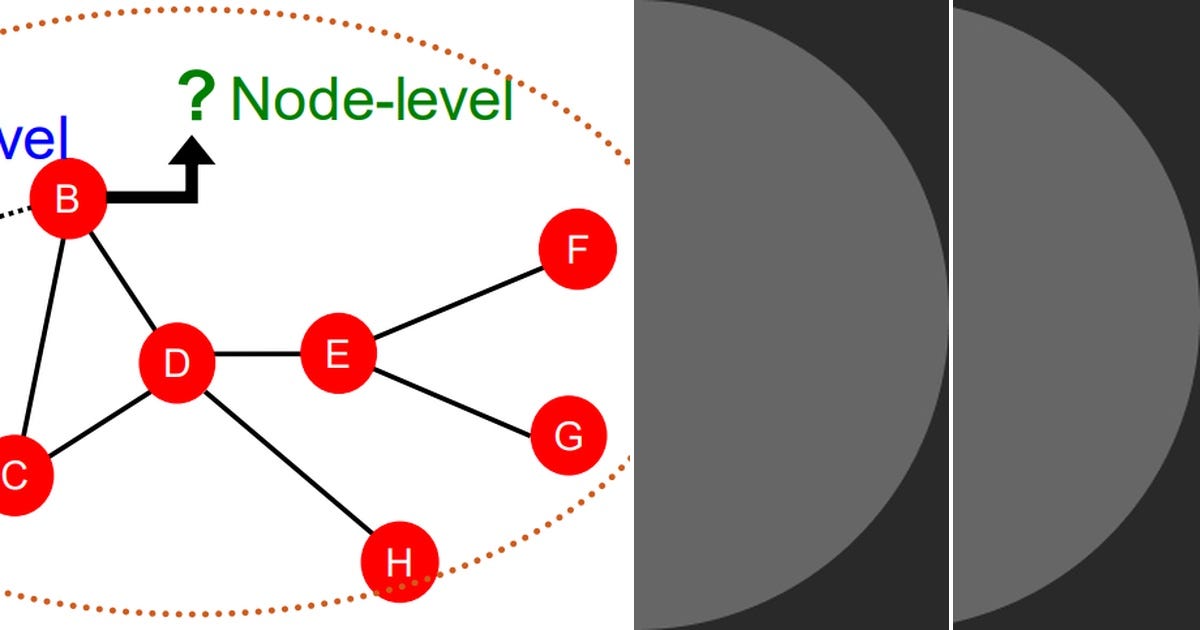 List: Graph | Curated by Olivier Chotin | Medium