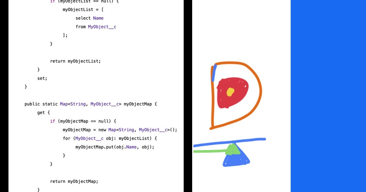 List: Salesforce | Curated by Ahlia Demas Jimenez | Medium