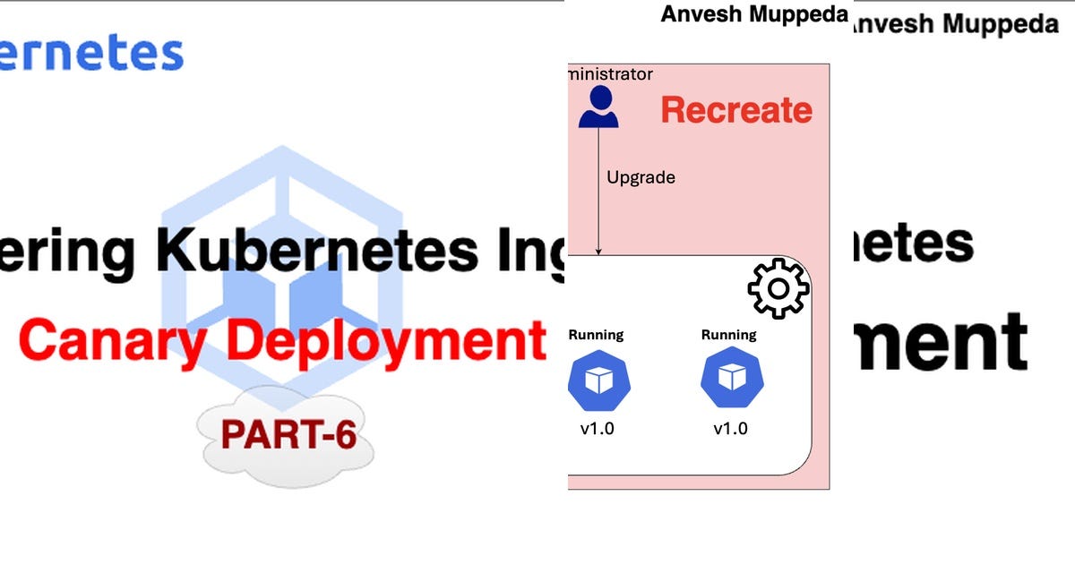 List: K8s Deployment Strategies | Curated by Anvesh Muppeda | Medium