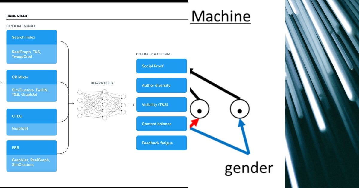 List: ML RCS Matrix | Curated by ravi kumar | Medium