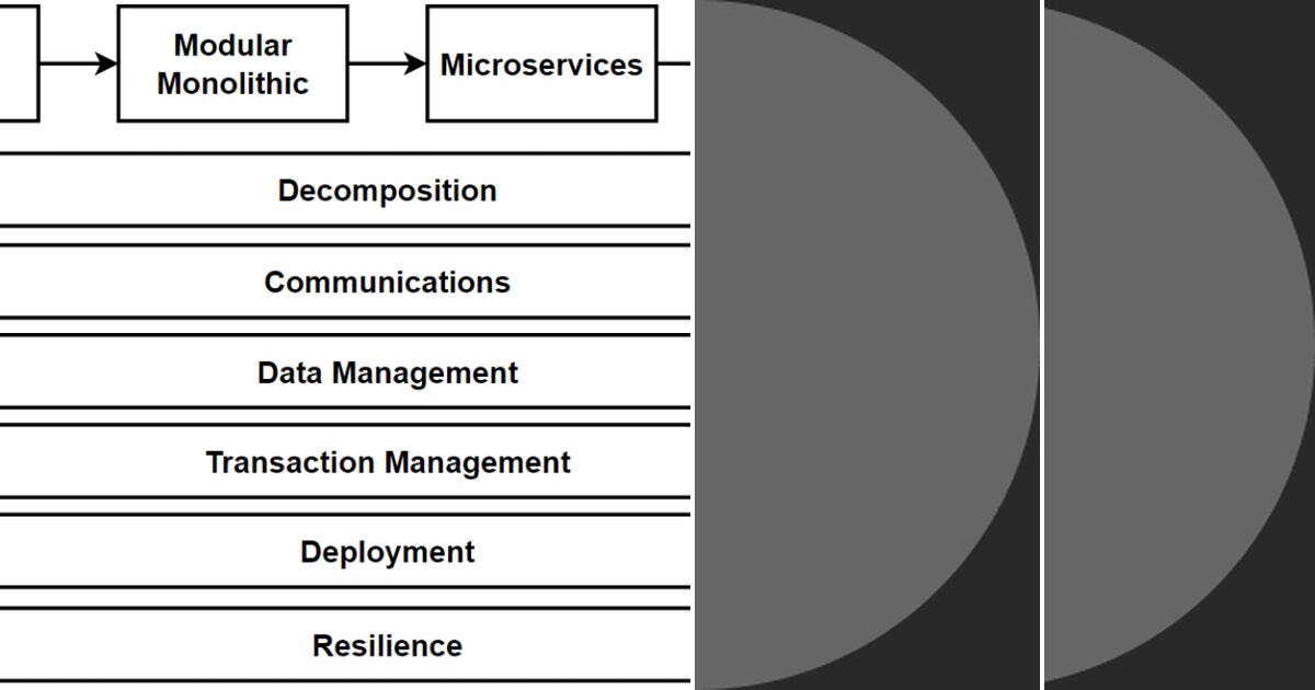List: Microservices | Curated by Michalis Argyriou | Medium