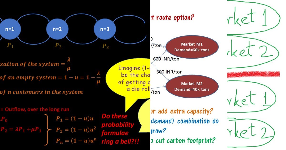 List: Prof Rahul Pandey | Curated by Dt | Medium