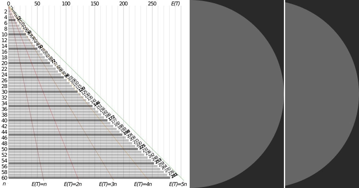 List: fun with probability | Curated by Claude | Medium