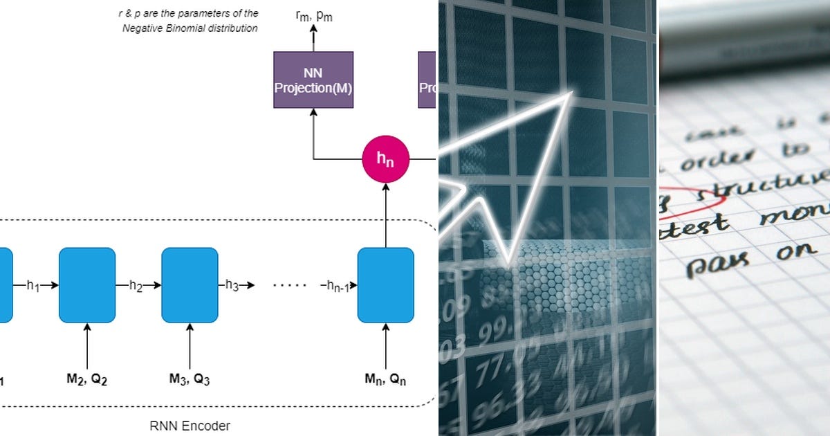 List: Demand forecasting | Curated by Chschock | Medium