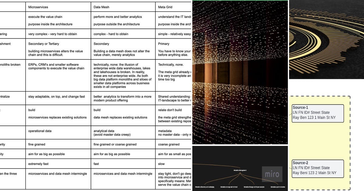 List: Master Data | Curated by Filip De Fraye | Medium