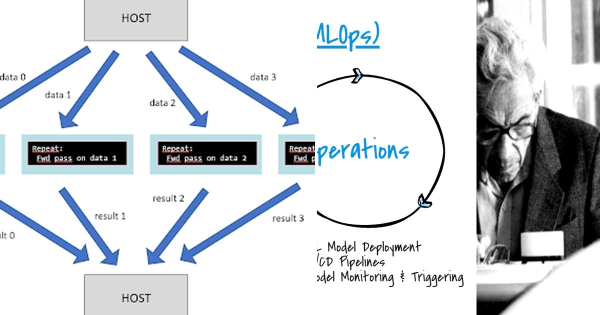 List: Loved | Curated by Elysé RASOLOARIVONY | Medium