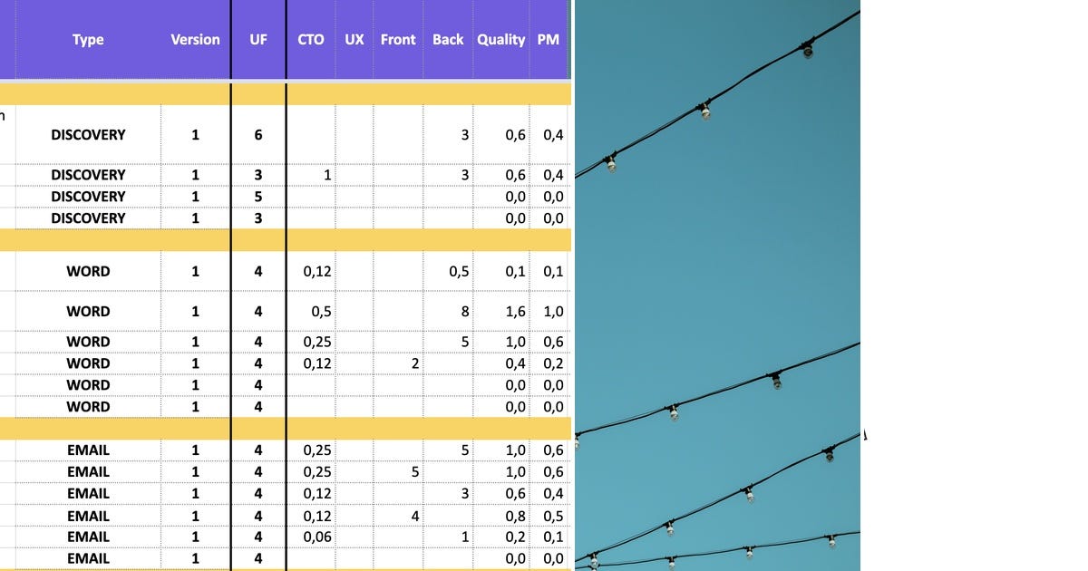 List: Amazon | Curated by Shubham Kumar | Medium