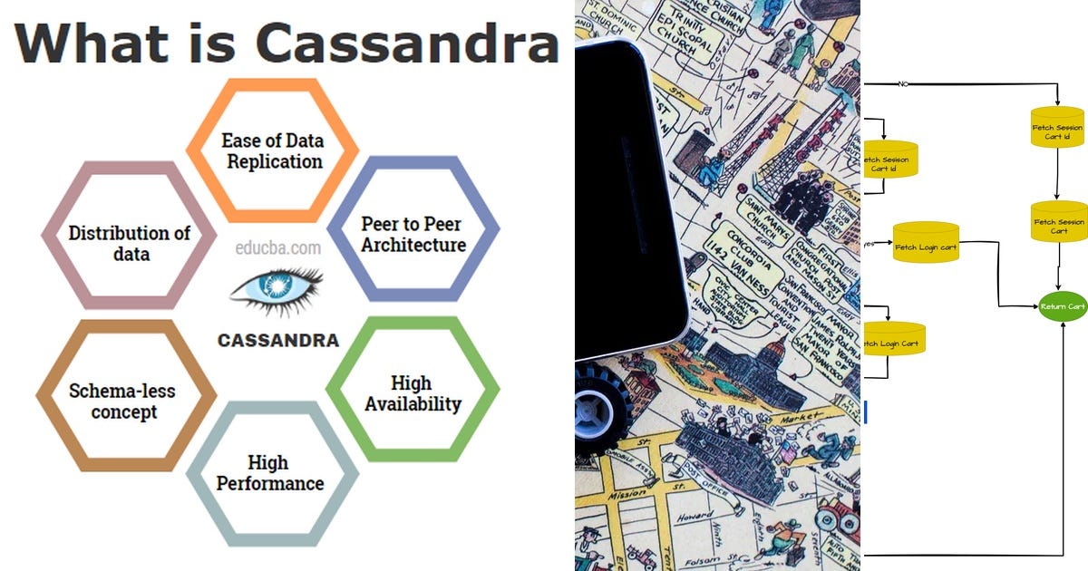 List: Cassandra-mine | Curated by Waseem | Medium
