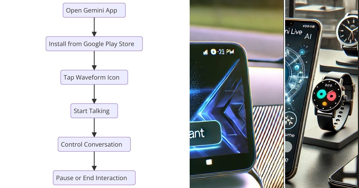 List: Gemini AI | Curated by Germano Costi | Medium