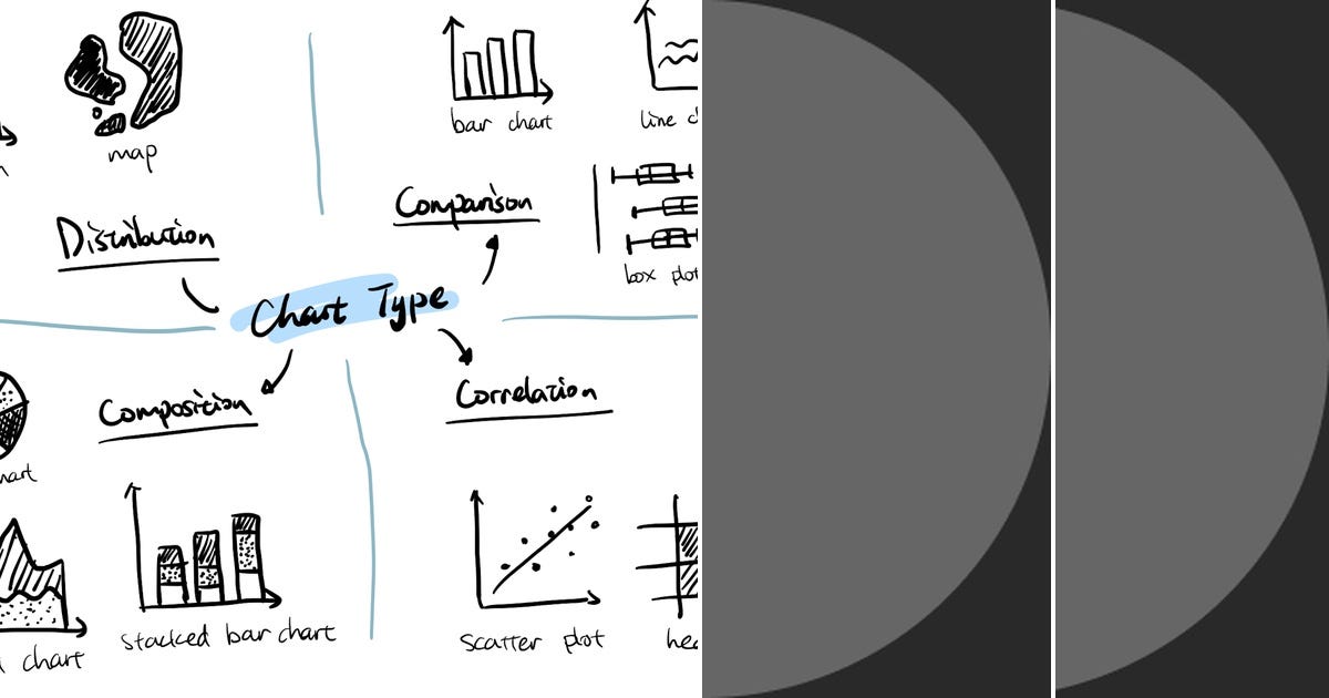 List: visualization | Curated by Primrosechen | Medium