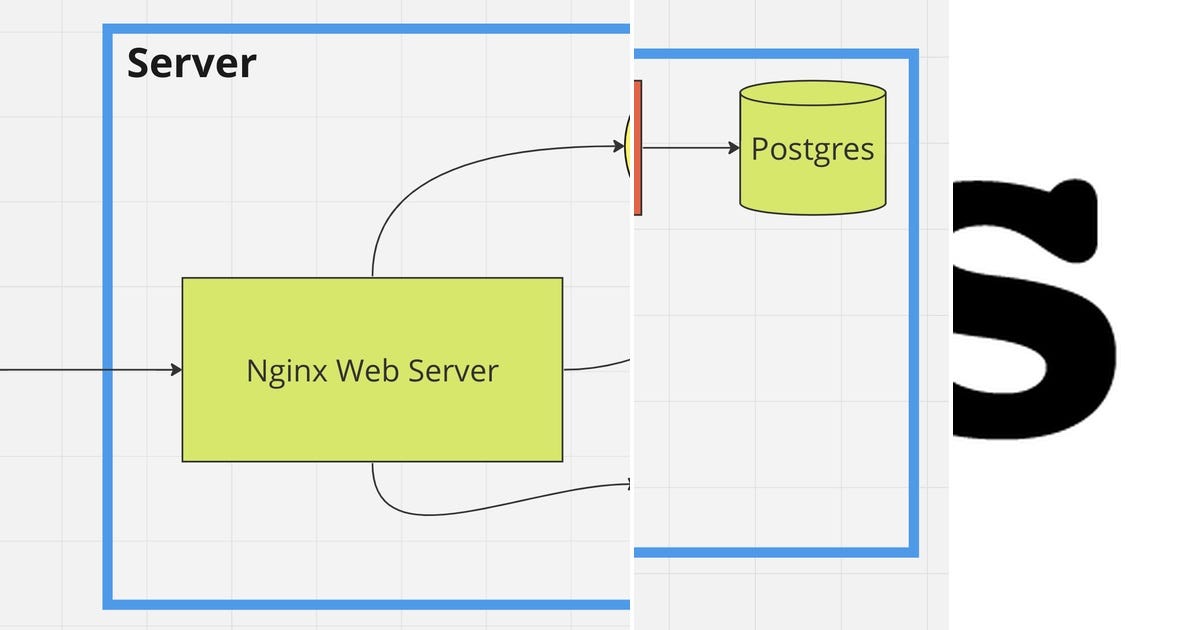 List: Server, website | Curated by Olek4don | Medium