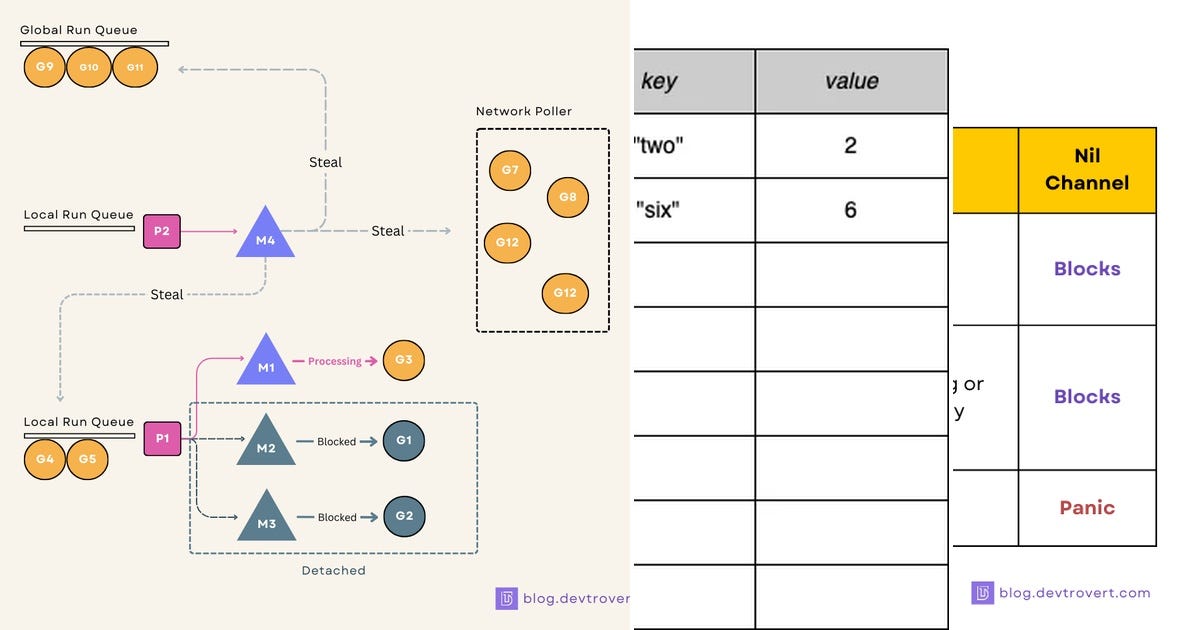 List: Golang | Curated by LOHITH REDDY | Medium