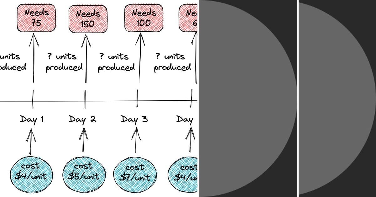 List: algorithms | Curated by SREEHARI P V | Medium