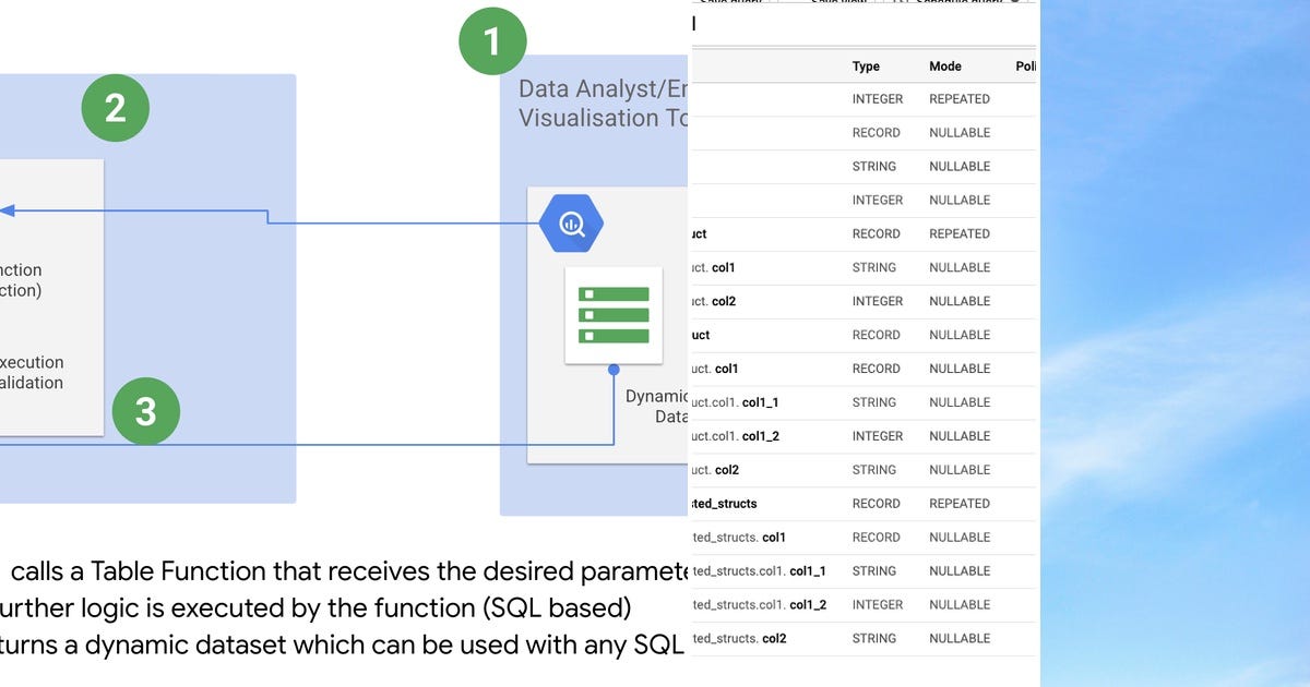 List: DataEbgineerScience | Curated by Juan Pablo Moreno Gomez | Medium