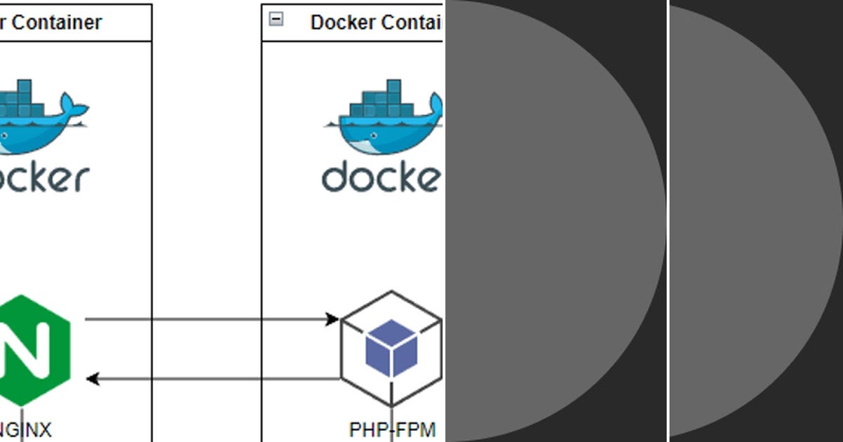 List: Docker | Curated by Guido Dinnebier | Medium