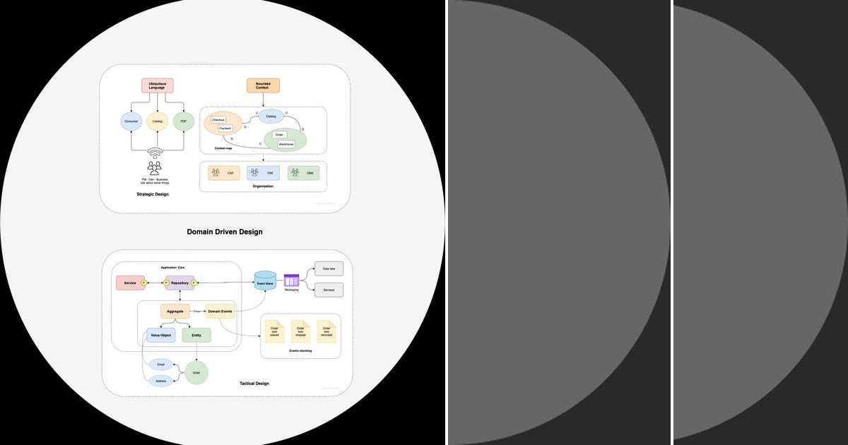 List: DDD & Event Drivent | Curated by Herlambang srihartono | Medium