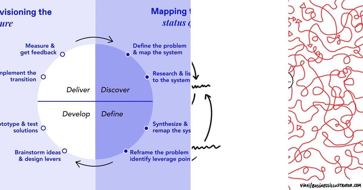 List: Systems Thinking | Curated by Will Anderson | Medium