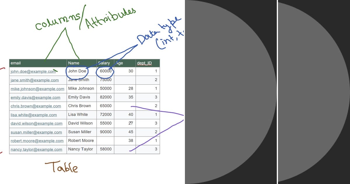 List: SQL | Curated by DataScienceSphere | Medium