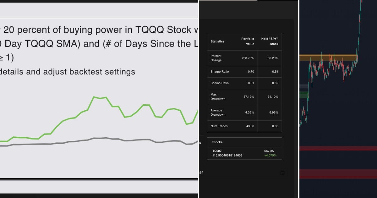 List: Investing | Curated by Medo Dhg | Medium