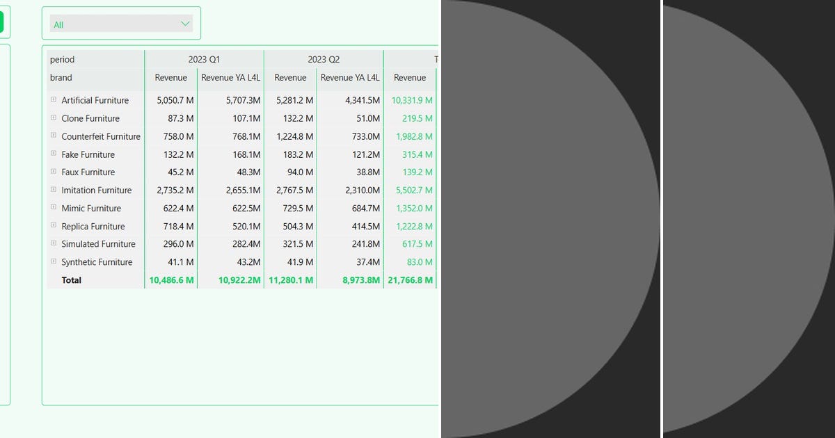 List: Power BI | Curated by Unmesh Panigrahy | Medium