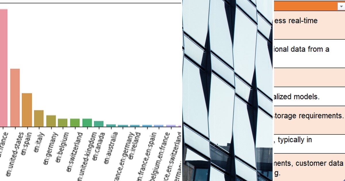 List: Pyspark | Curated by Rakesh Aswath | Medium