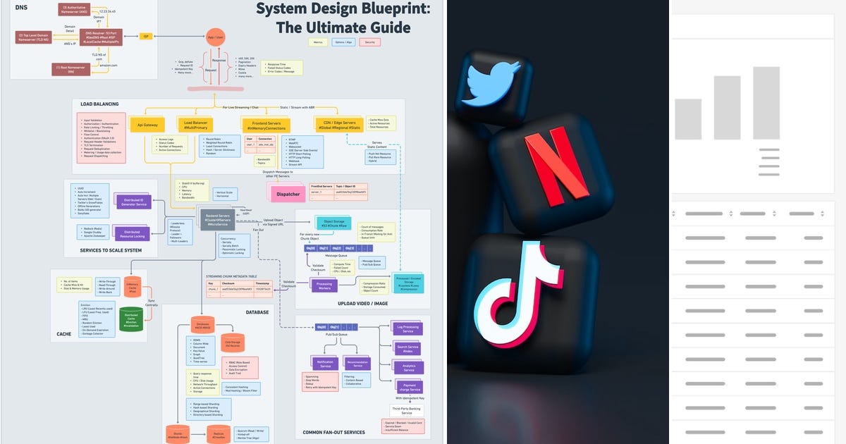 List: UX List | Curated by Critical Massive | Medium
