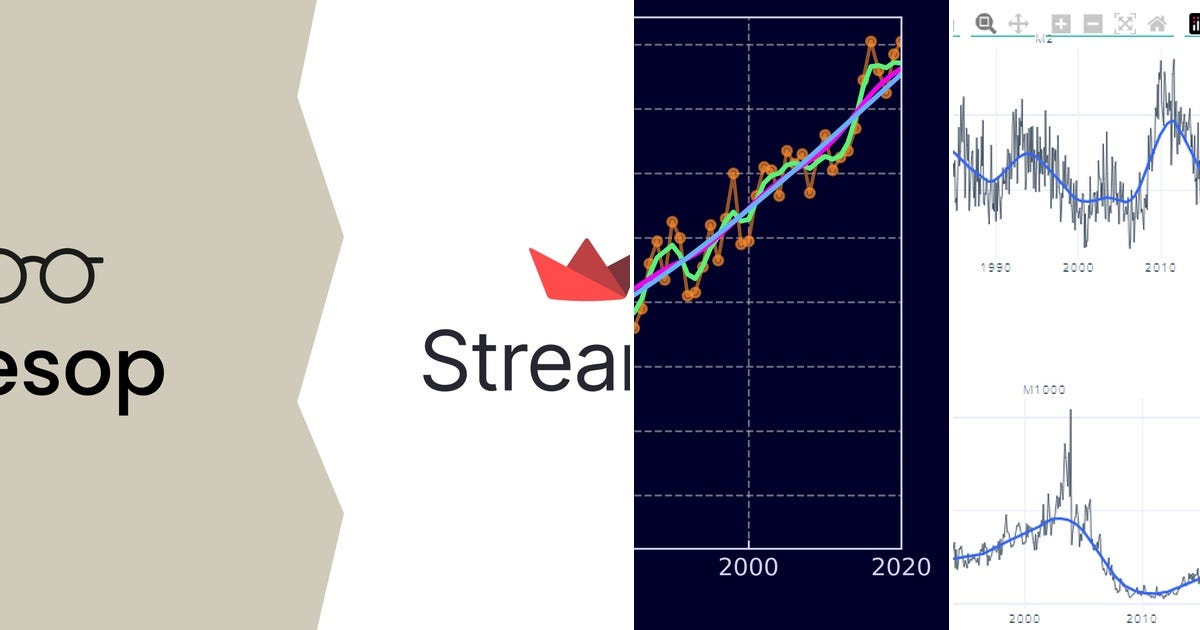 List: Python Libraries | Curated by Norm O'Foran | Medium