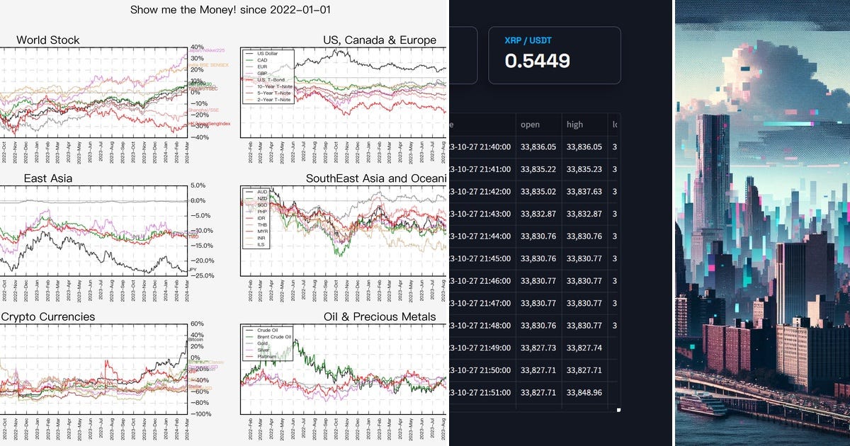 List: Trading - Data visualization, applications and dashboards ...