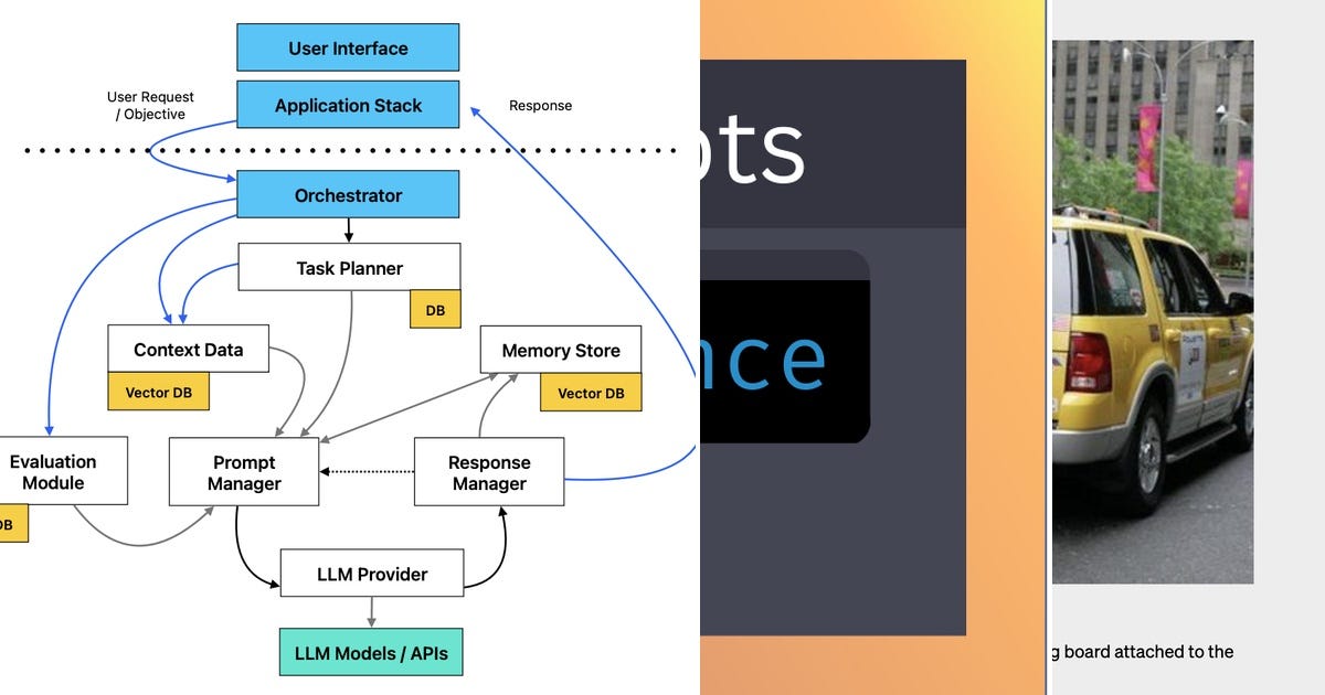 List: AI prompt | Curated by Thong Nguyen | Medium
