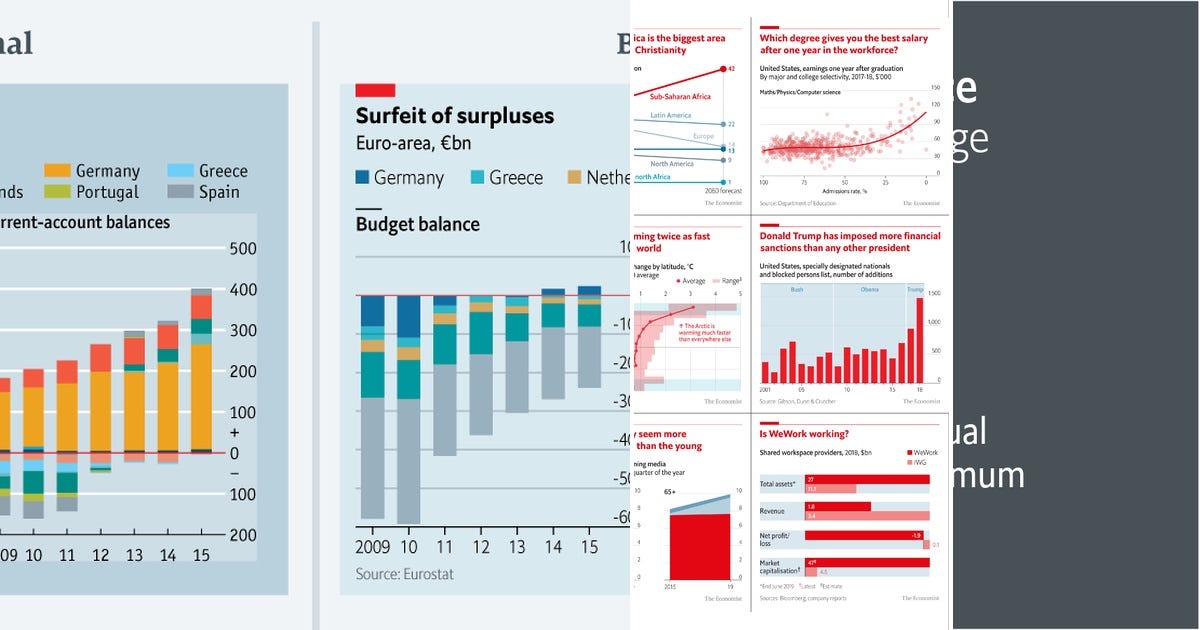 List: Plotnine | Curated by Thongnm | Medium