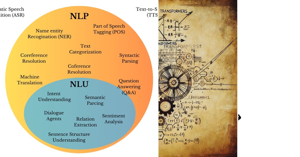 List: ML | Curated by Michael Kagan | Medium