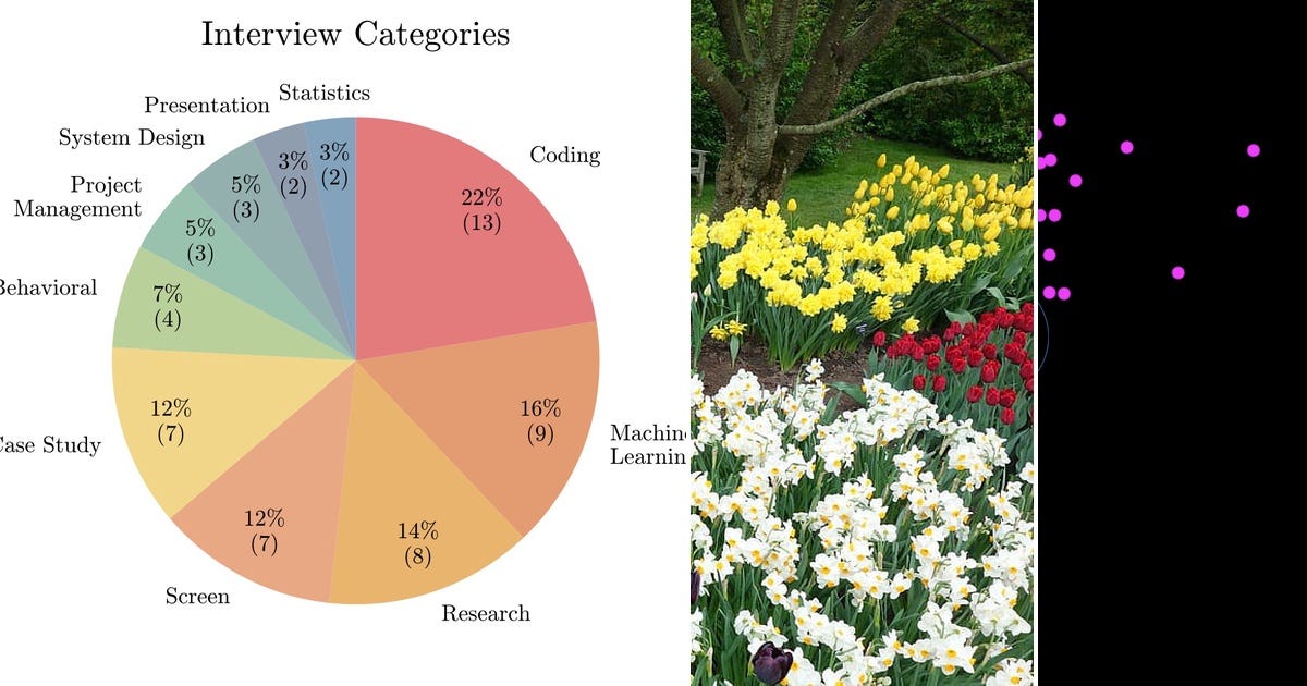 List: AIML | Curated by Amit Me | Medium
