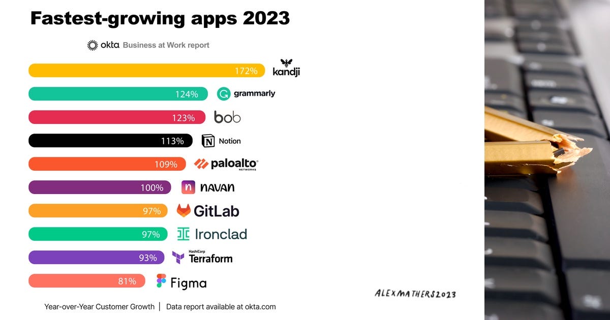 List: 2023 | Curated by Madeline Doyle | Medium