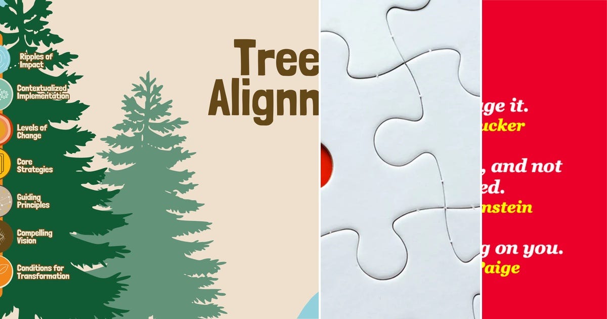 List: Org alignment | Curated by Four Candles | Medium