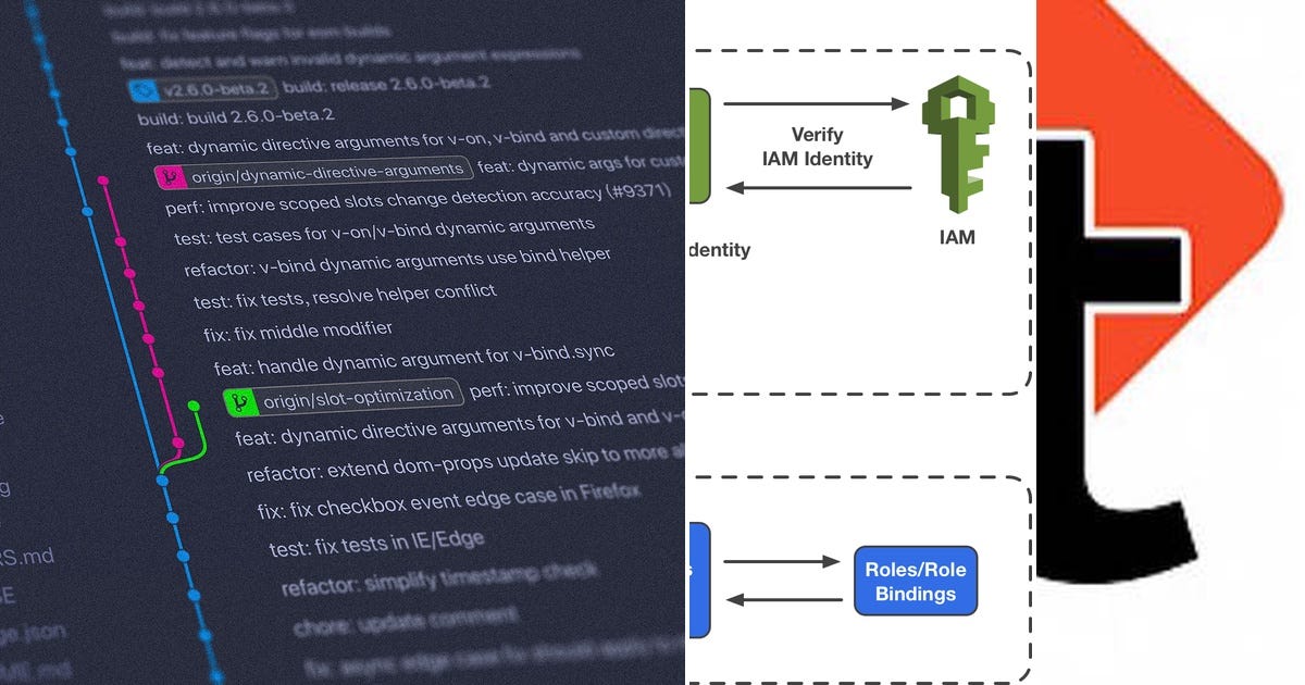List: Git | Curated by Celal Şahin | Medium