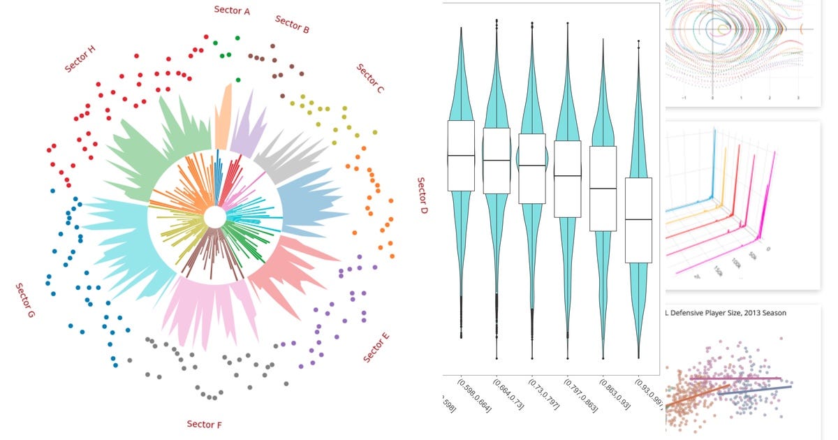List: Visualisations | Curated by Michelle J Halpin | Medium