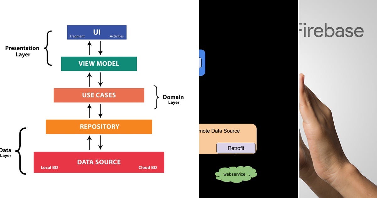List: Firestore | Curated by CASIMIRO OROPEZA MEDINA | Medium