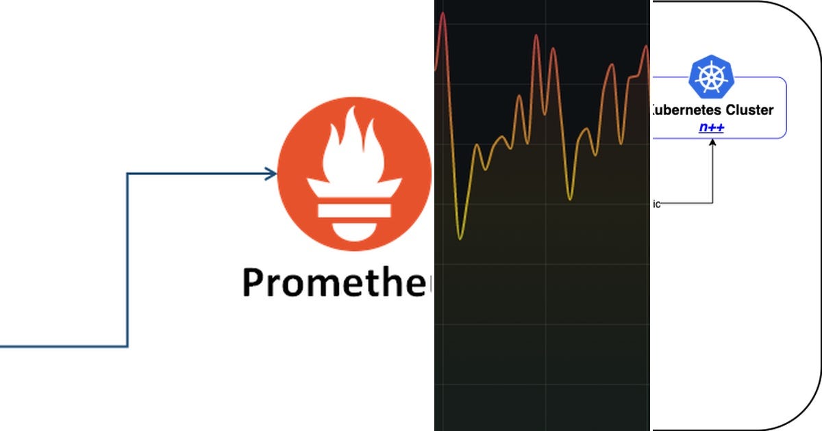 List: Monitoring | Curated by harry | Medium