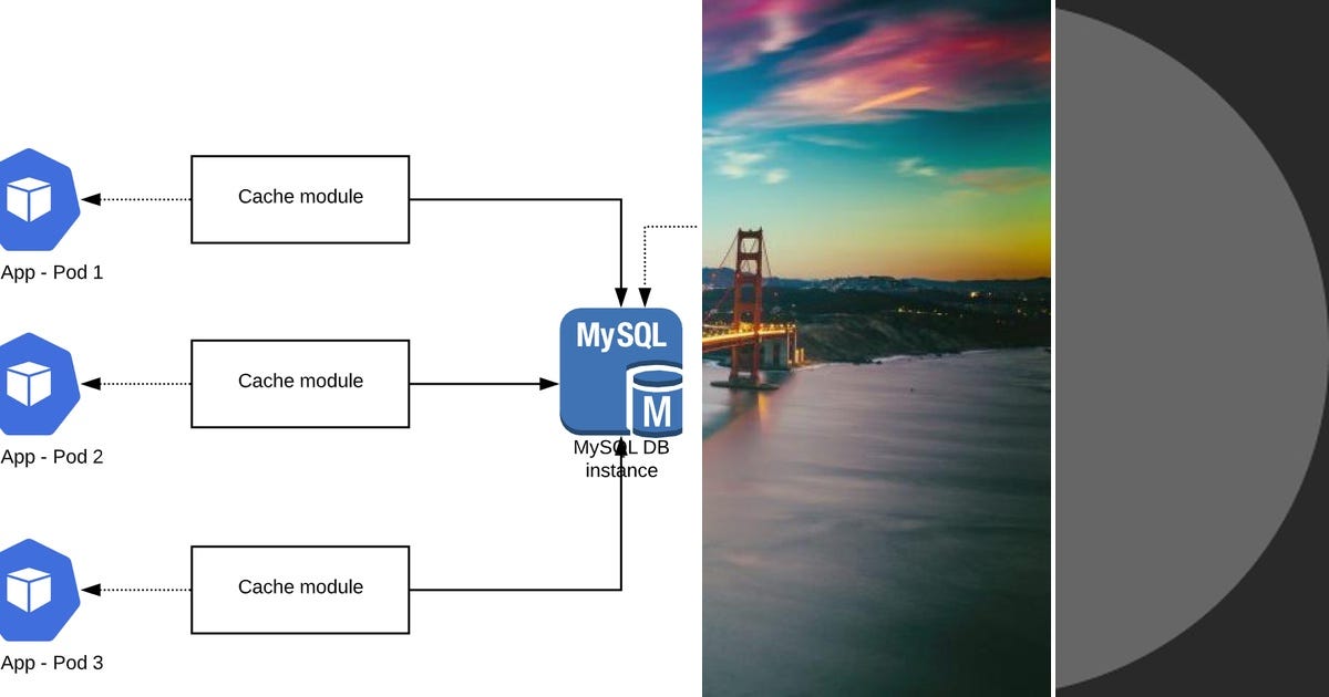 List: Spring load balancer | Curated by Venkat | Medium