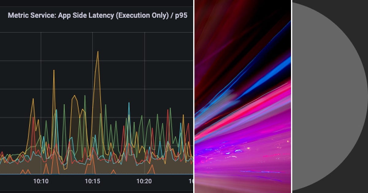 List: Perf | Curated by Vishal Agarwal | Medium