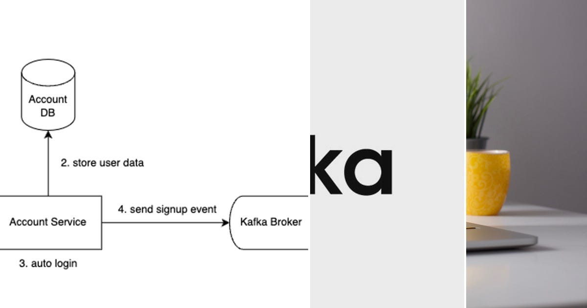 List: Kafka | Curated by Pavel German | Medium