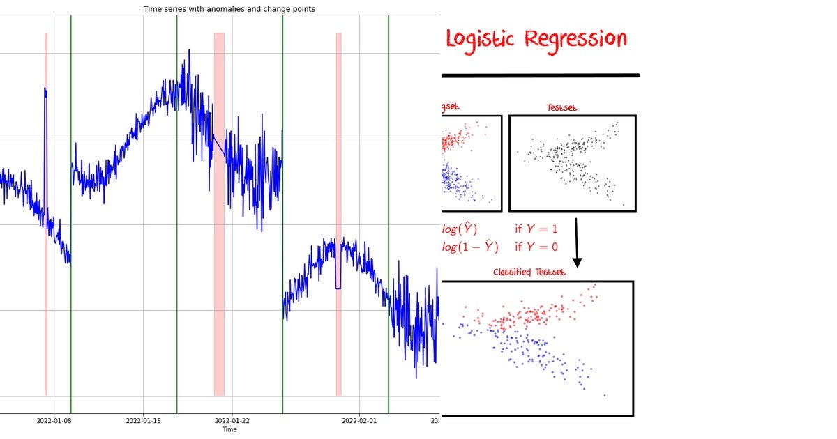 List: ML | Curated by AS 1988 | Medium