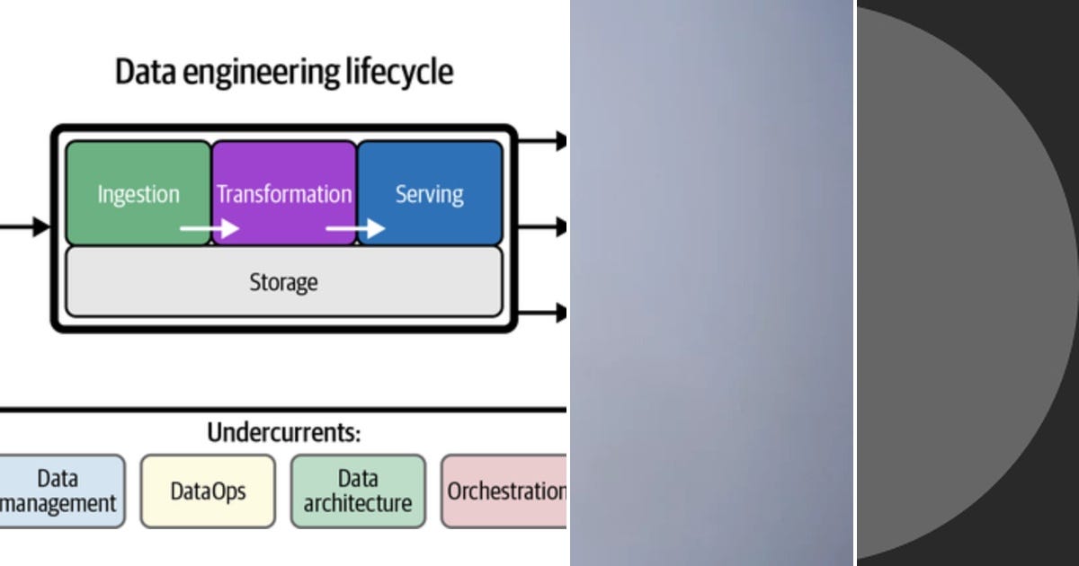 List: Data Modeling | Curated by Abdul Matheen | Medium