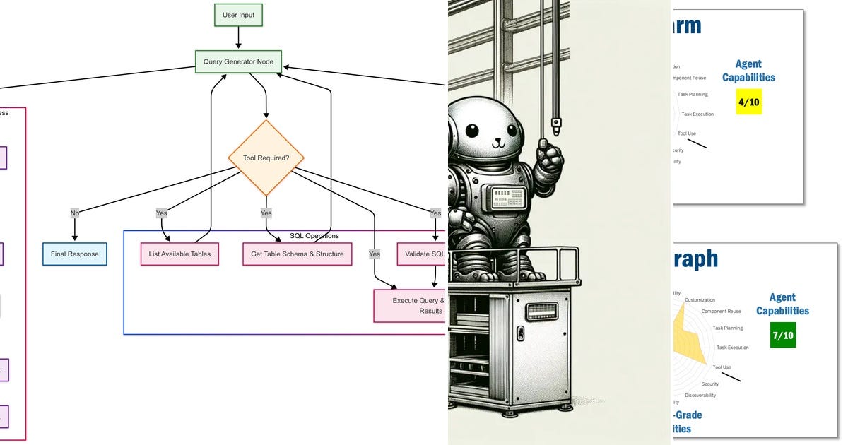 List: Agentic Framework | Curated by Goutam Dan | Medium