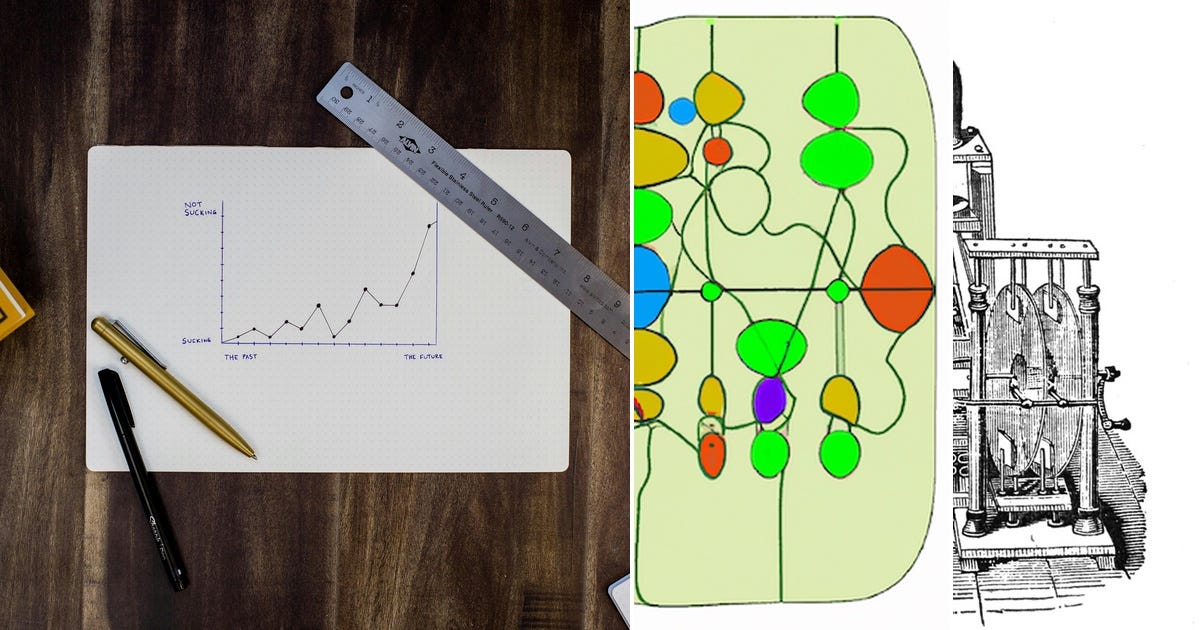 List: Experiment | Curated by Jocelyn Liang | Medium