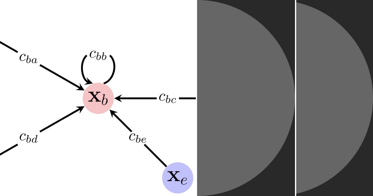 List Graph Convolutional Networks Gcns Curated By Cyuanfan Hsu Medium 