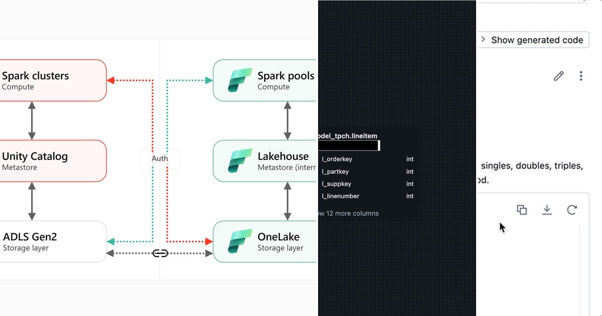 List: Databricks | Curated by Morten G Hannibalsen | Medium