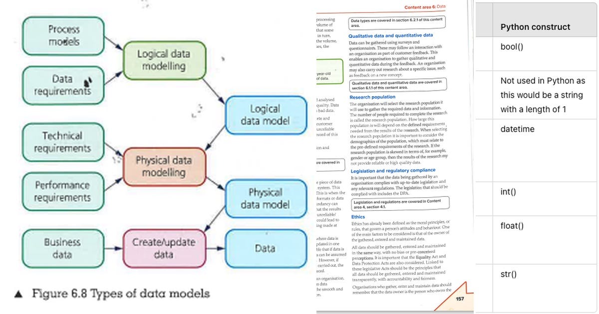 List: T-levels | Curated by Icodewithben | Medium
